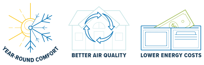 High Efficiency Heat Pumps, Energy Efficient Heat | PGE