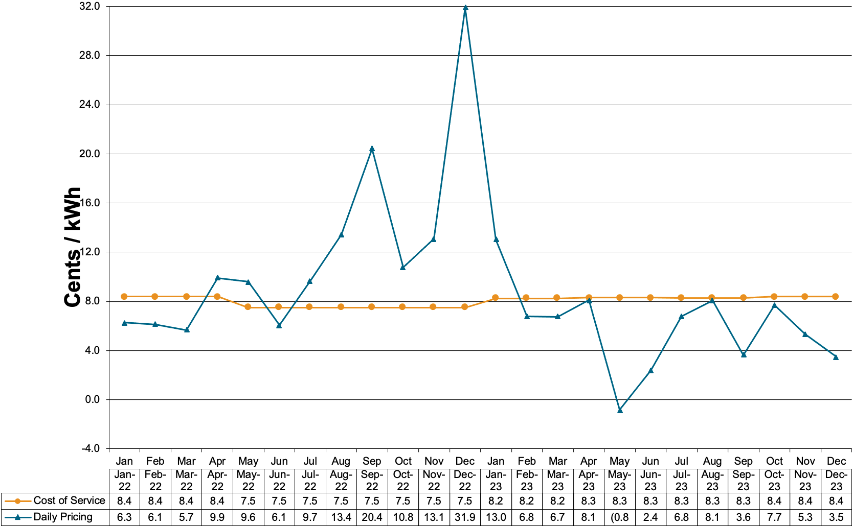 Pricing Graphs