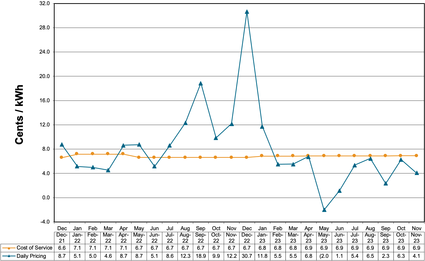 Pricing Graphs
