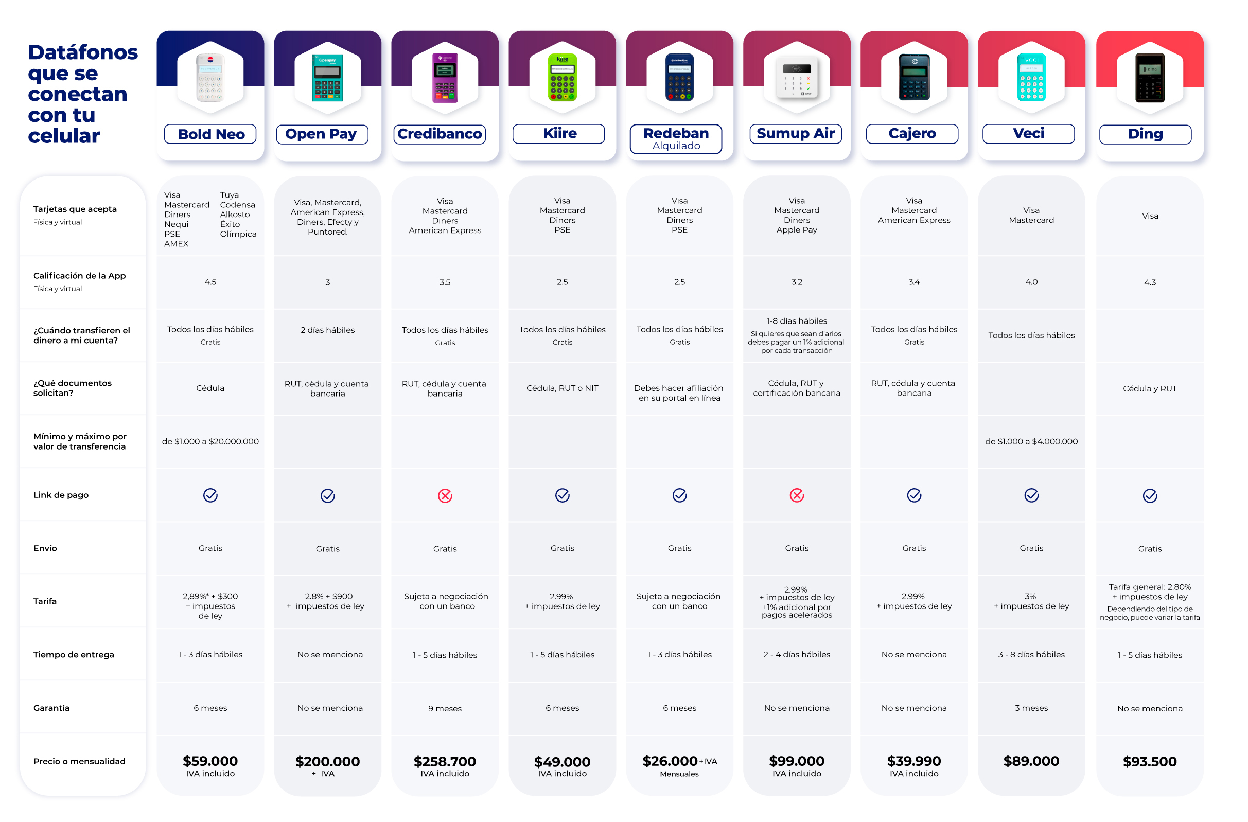 Datáfonos Colombia | Bold
