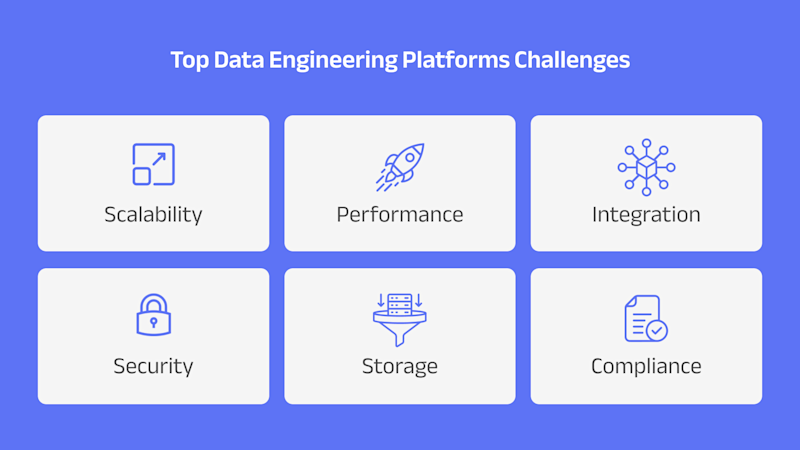 Top Data Engineering Challenges: Causes and Solutions