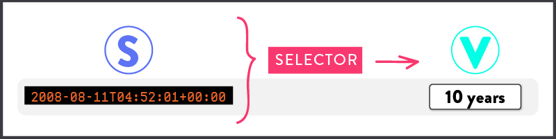 Selector pattern in React/Redux apps Selector pattern in React/Redux apps