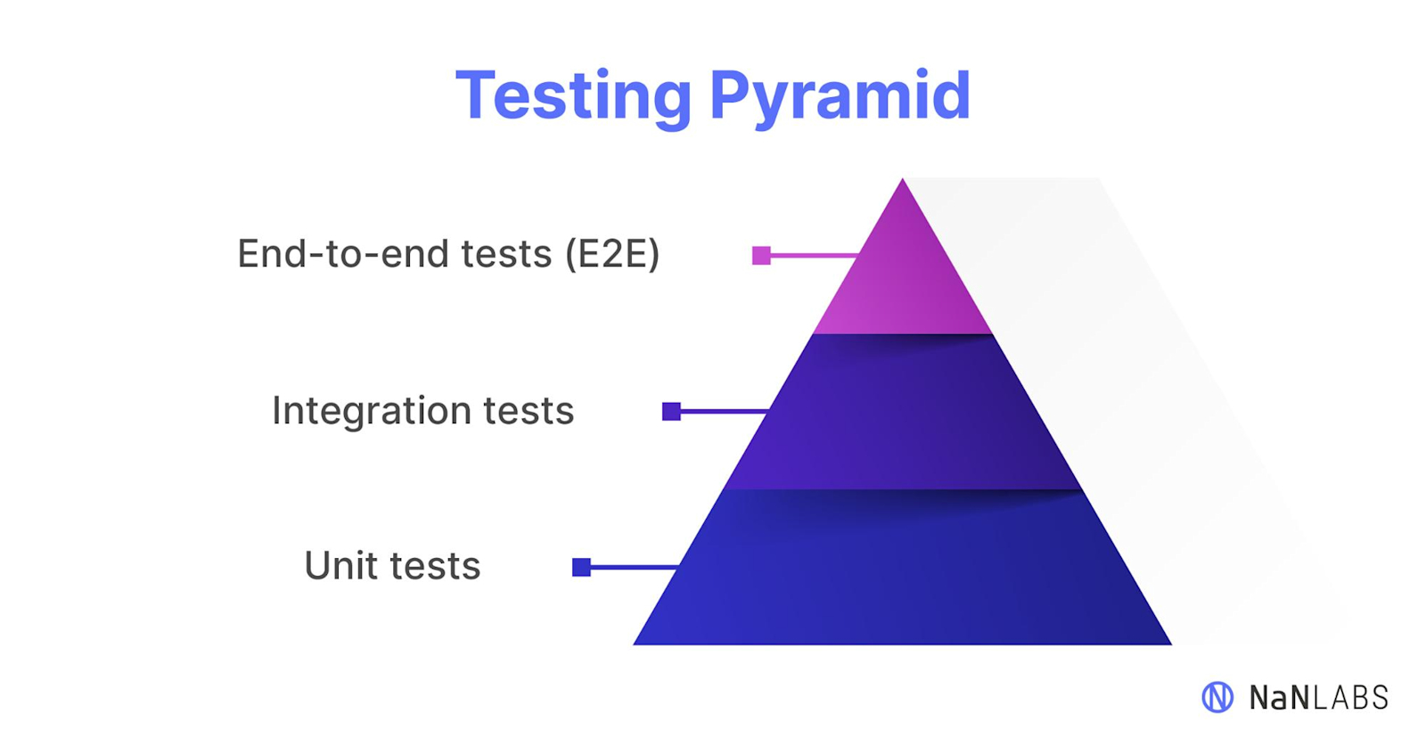 The Complete Guide to Agile Technical Practices
