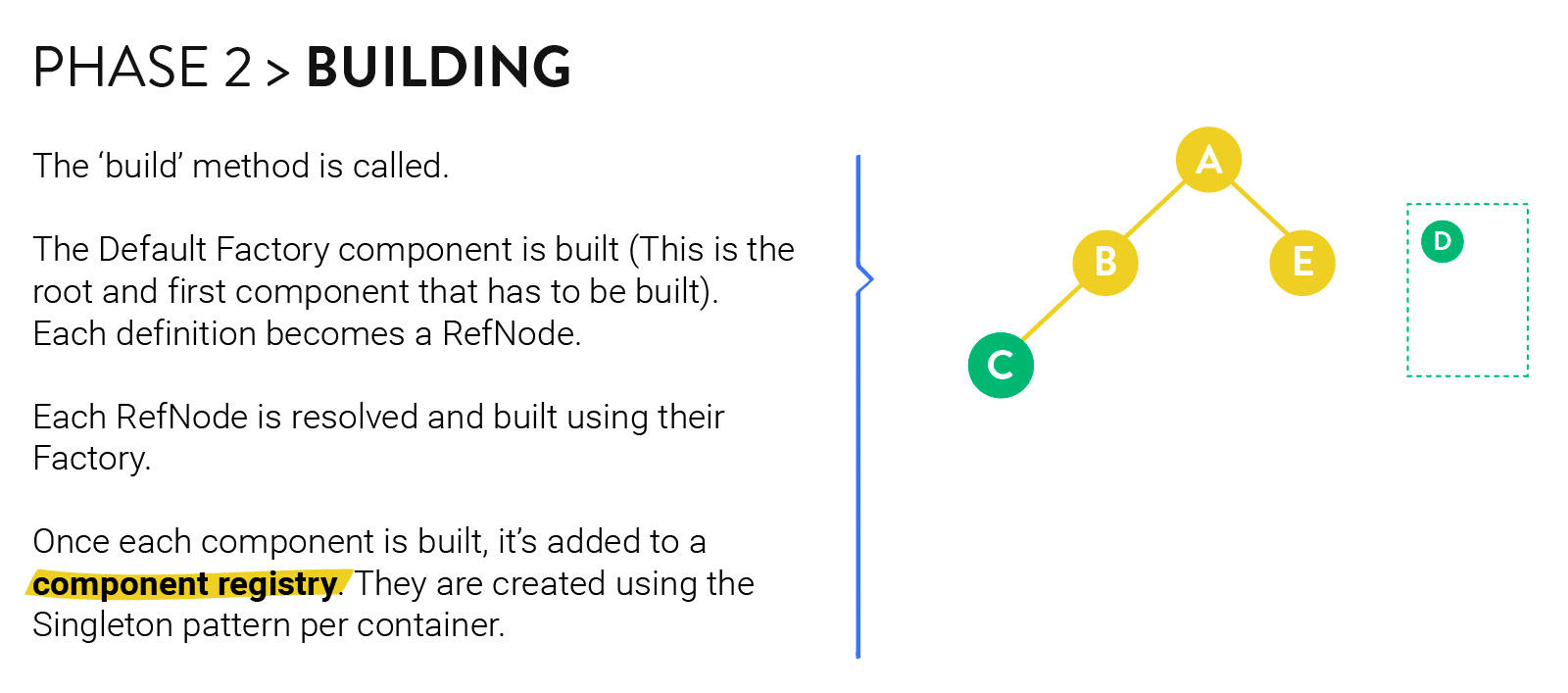 How To Implement Inversion Of Control In Nodejs
