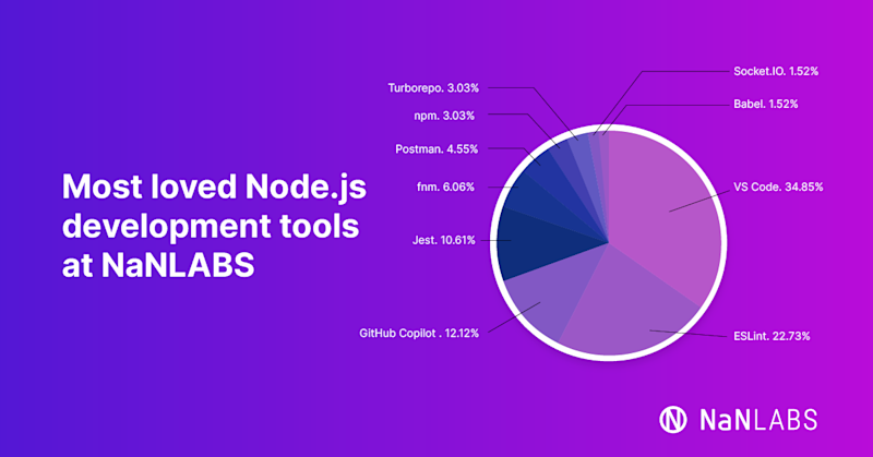 10 Modern Node.js Development Tools