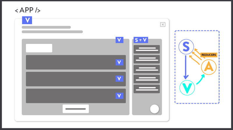 Selector pattern in React/Redux apps Selector pattern in React/Redux apps