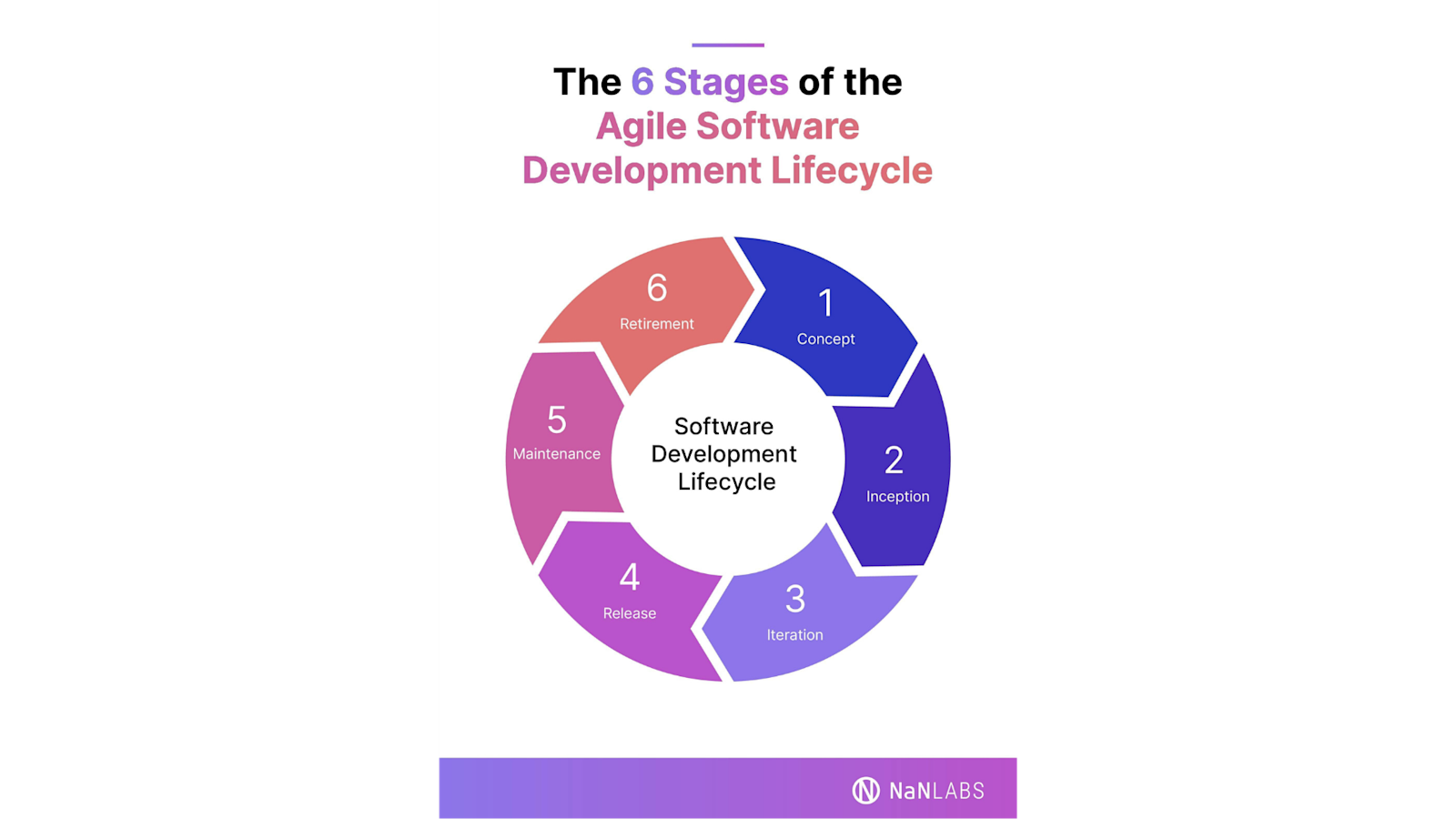 Your Guide to Understanding the Agile Software Development Lifecycle