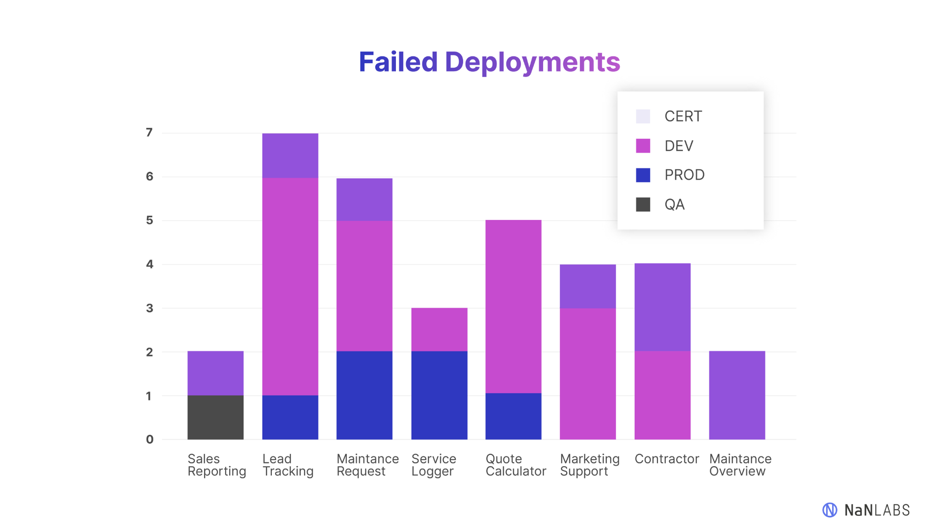 9 Agile Software Development Metrics That Will Optimize Your Results