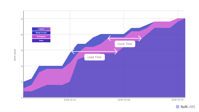 9 Agile Software Development Metrics That Will Optimize Your Results