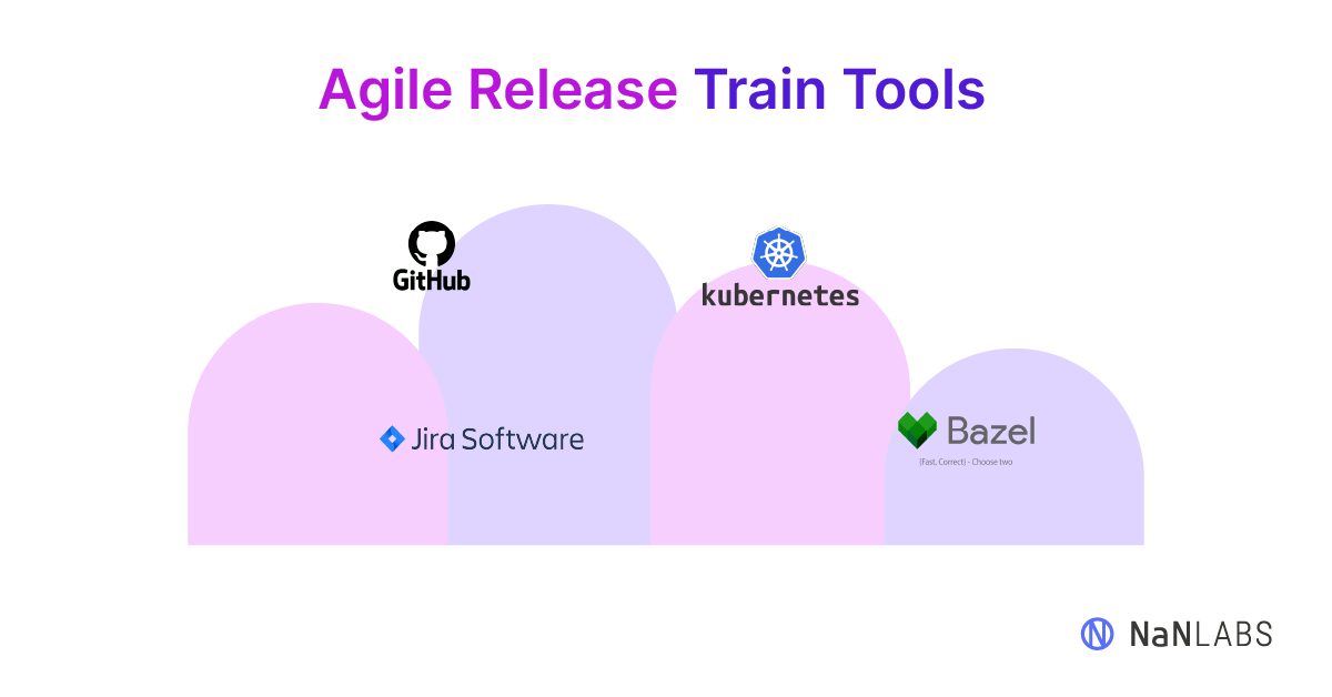 What Is an Agile Release Train? The Lean Way to Launch Your Enterprise ...