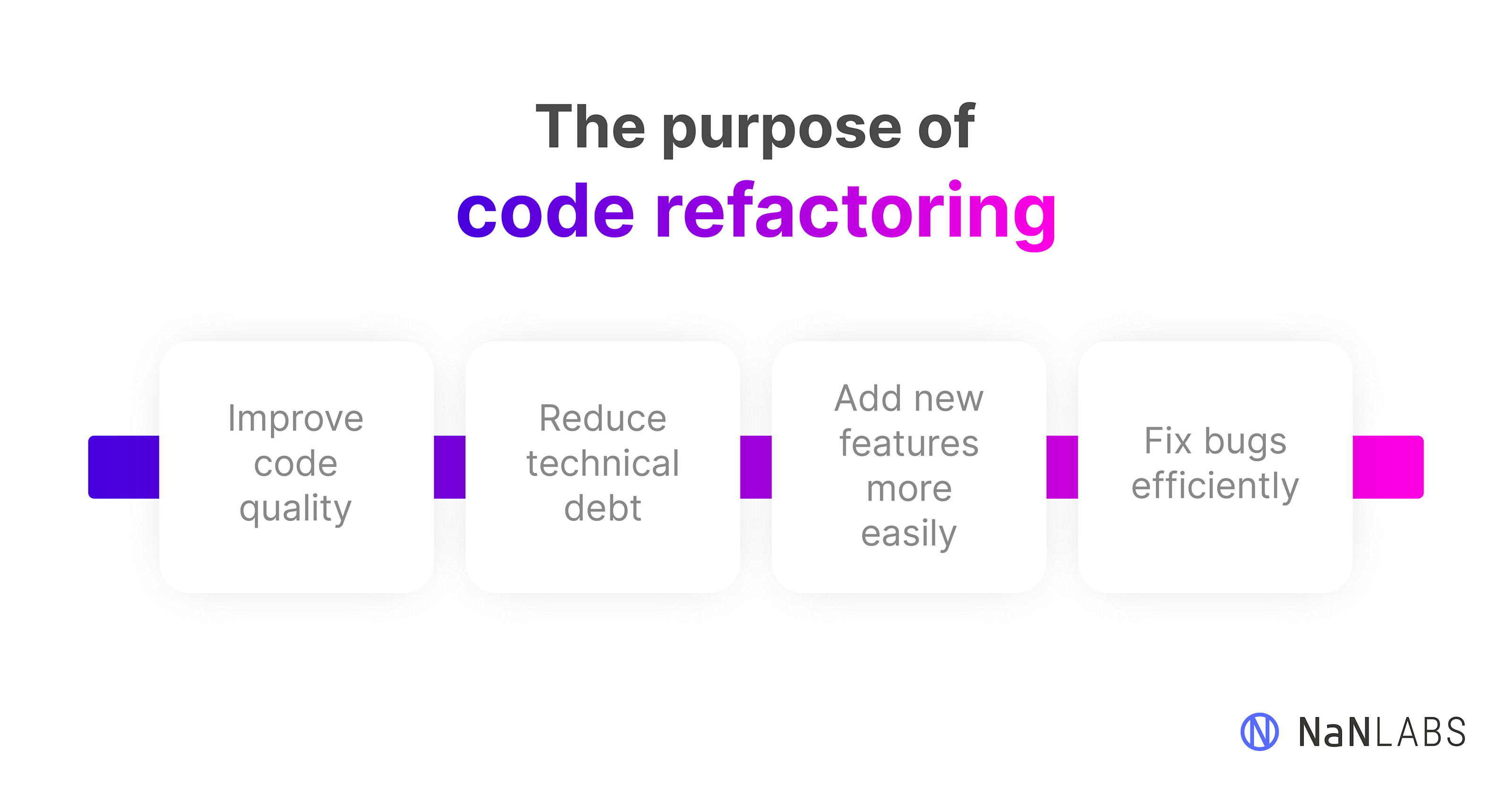Agile Code Refactoring Explained: Why You Need It and How to Do It