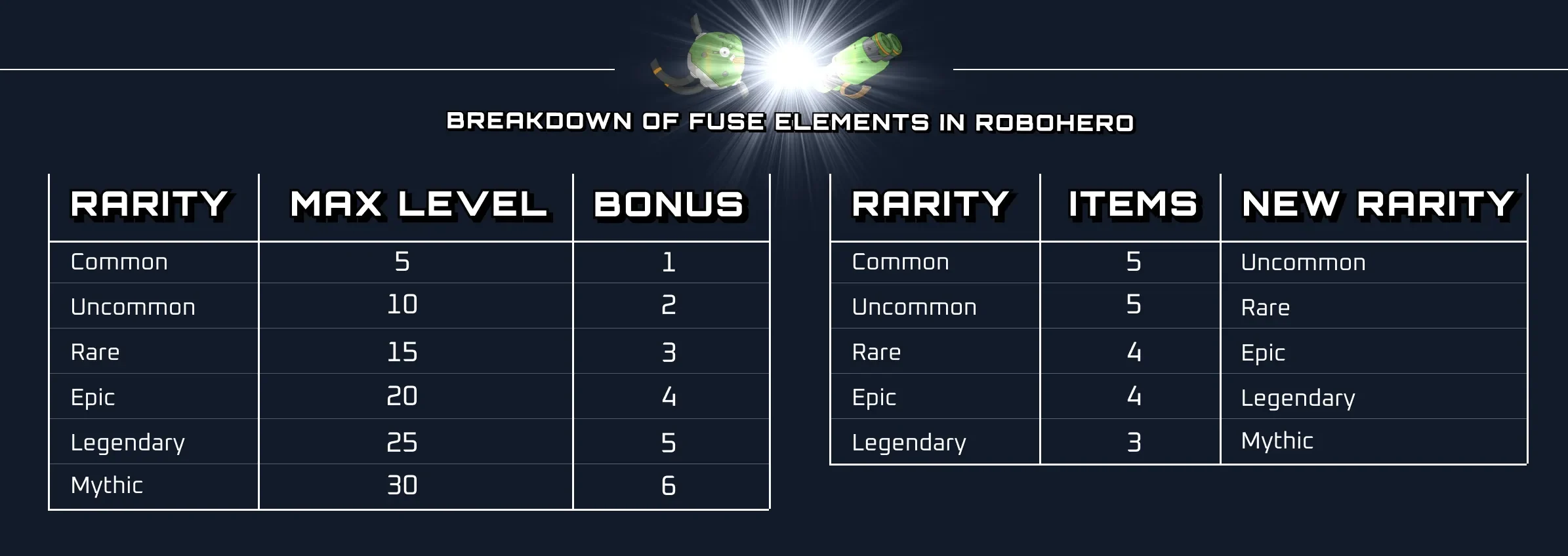 RoboHero - the best online mech fighting mobile game in metaverse 31337!