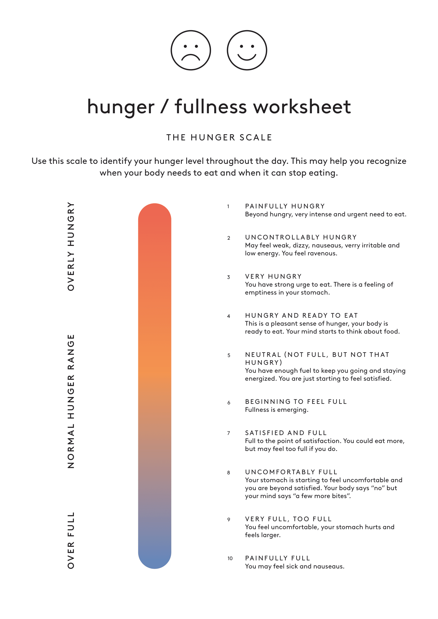 kencko blog | Ending the dieting cycle