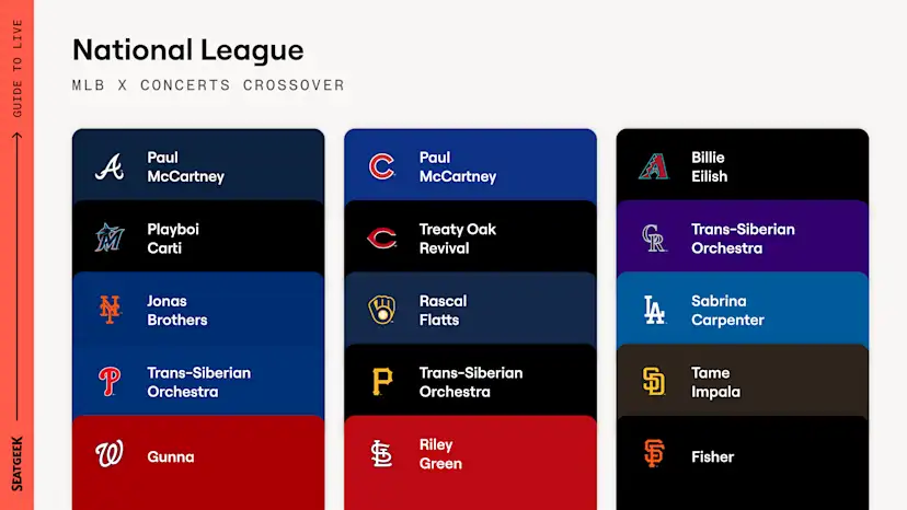 The offseason soundtrack for every MLB fanbase: Most popular concert ...