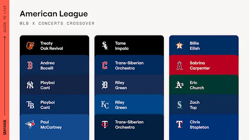 The offseason soundtrack for every MLB fanbase: Most popular concert ...