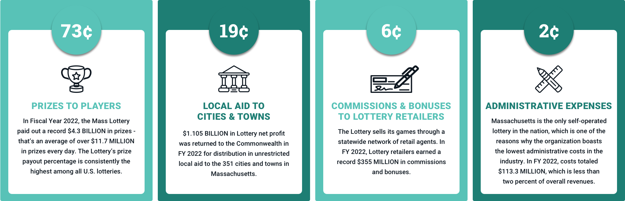 About | Massachusetts Lottery