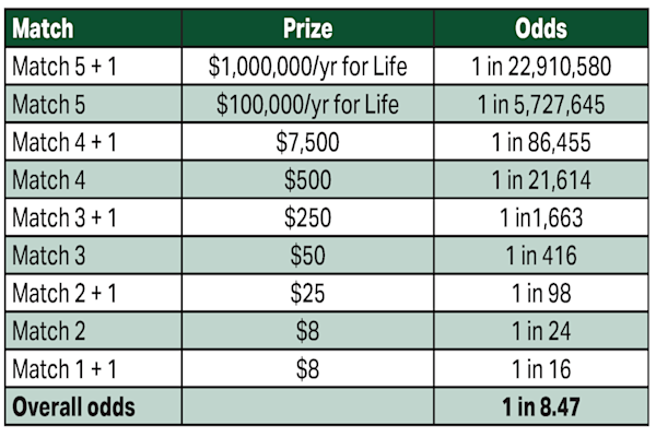 About | Massachusetts Lottery