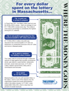 About | Massachusetts Lottery