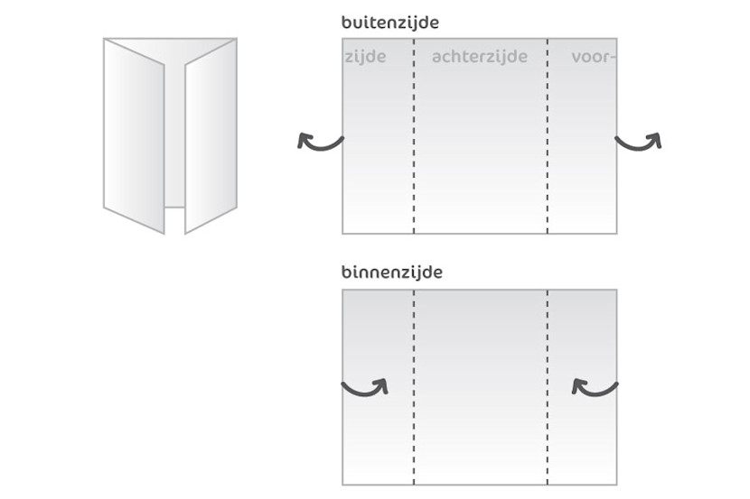 Leer inslagschema’s maken voor de beste vouwtechnieken | Drukwerkdeal