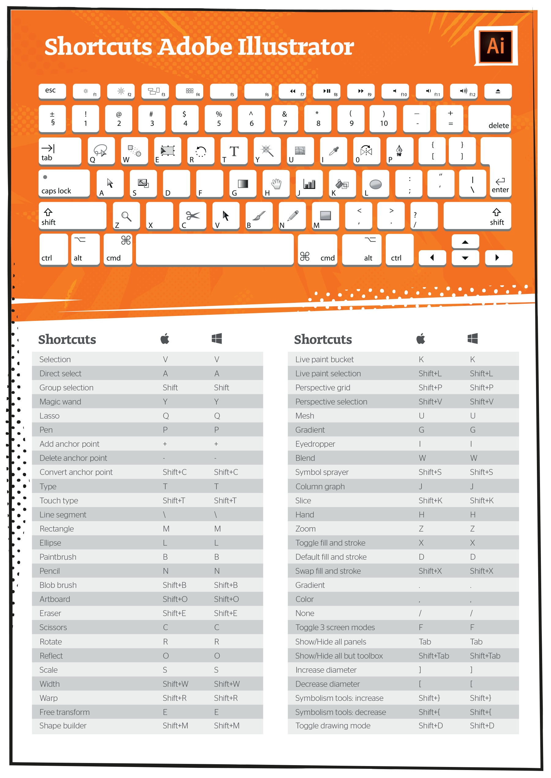 Adobe shortcuts | Drukwerkdeal.nl