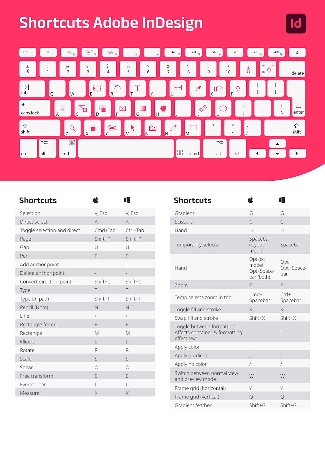 Adobe shortcuts | Drukwerkdeal