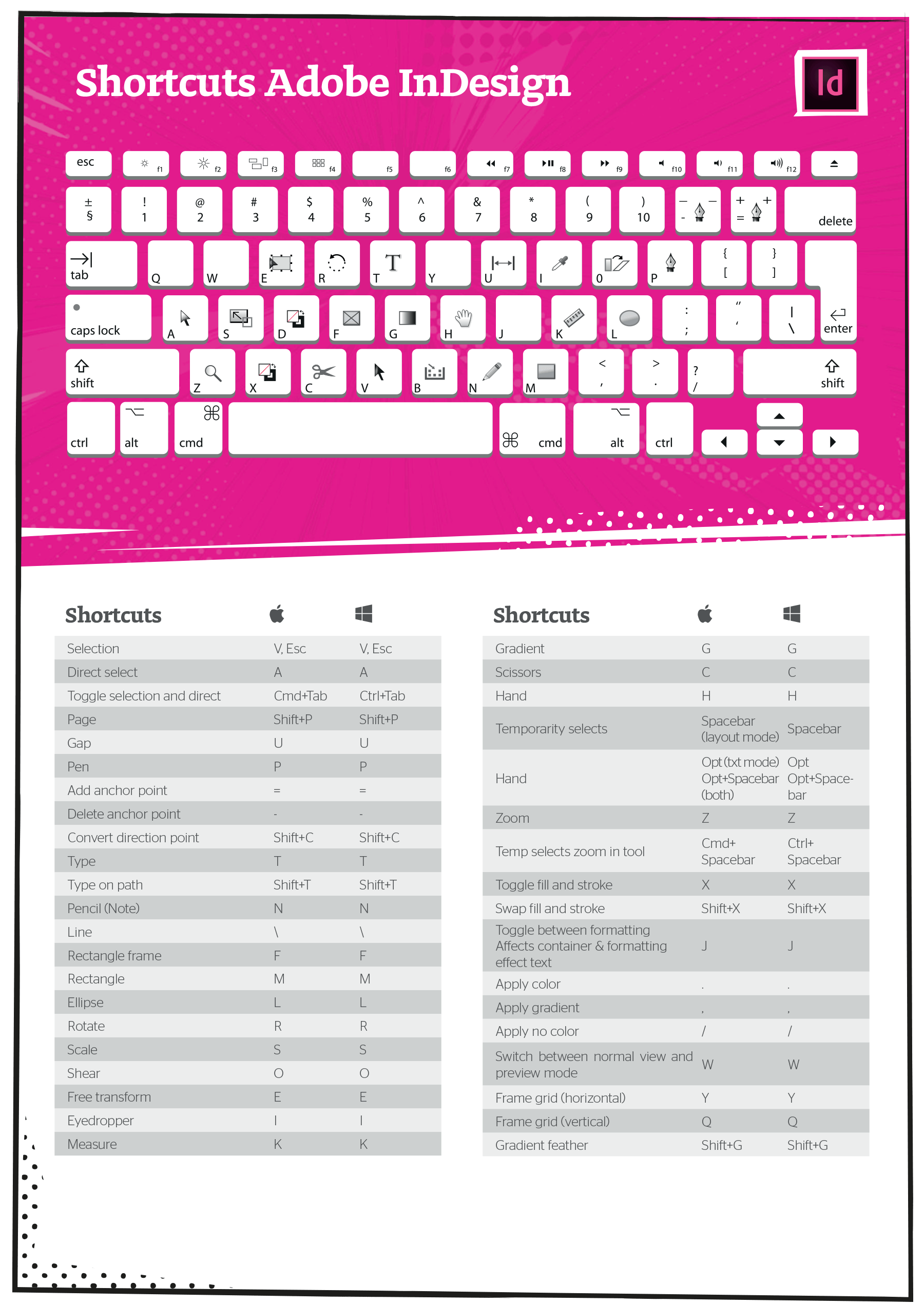 Adobe shortcuts | Drukwerkdeal.nl