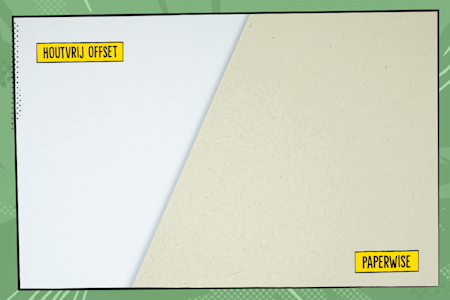 PaperWise papier | Drukwerkdeal