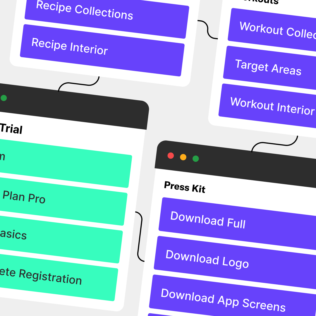 Next.js: How to implement a dynamic sitemap | Contic