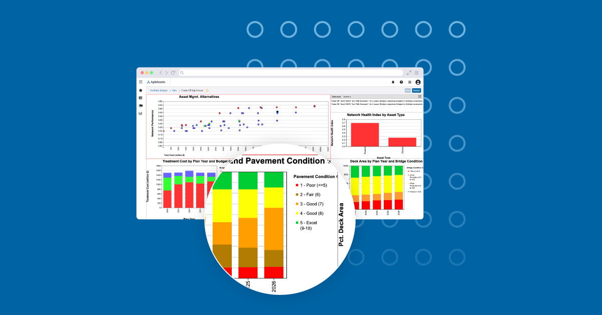 Portfolio Analysis Software | AgileAssets Rebranding to Unity Maintain ...