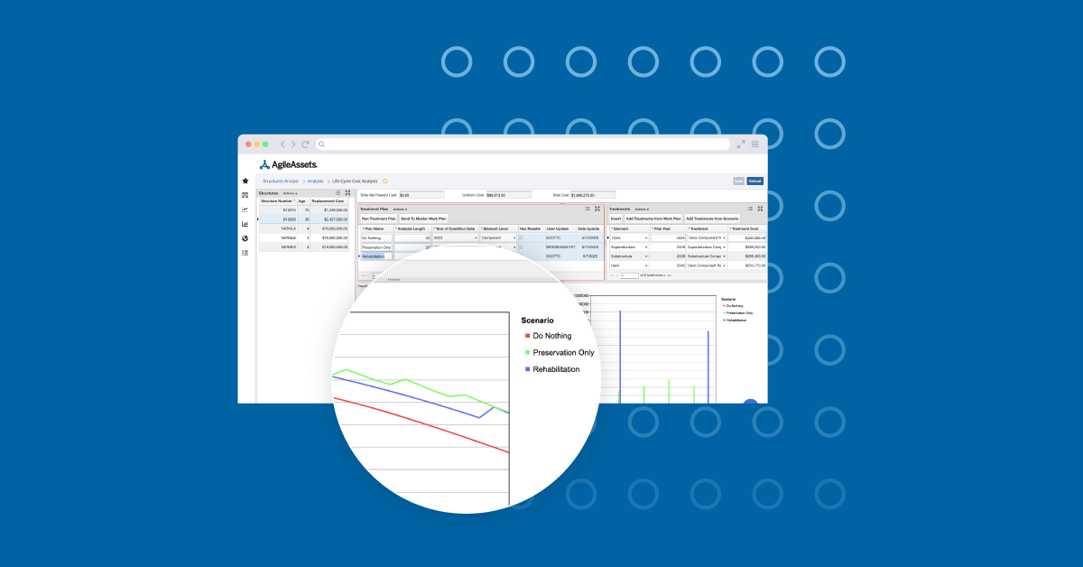 Bridge Asset Management Software | AgileAssets Rebranding to Unity ...