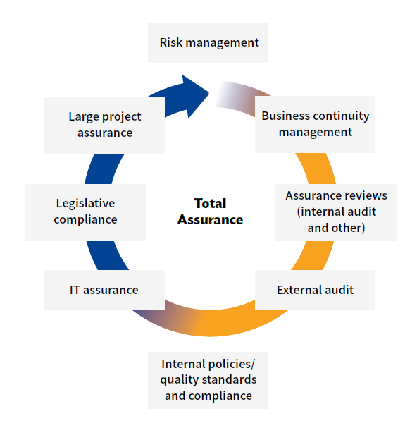 Annual Report 2022 2023 | Parliamentary Counsel Office