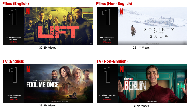 Top 10 Week of Jan. 8: ‘Lift’ Lands at #1 and Most Watched Title of the ...