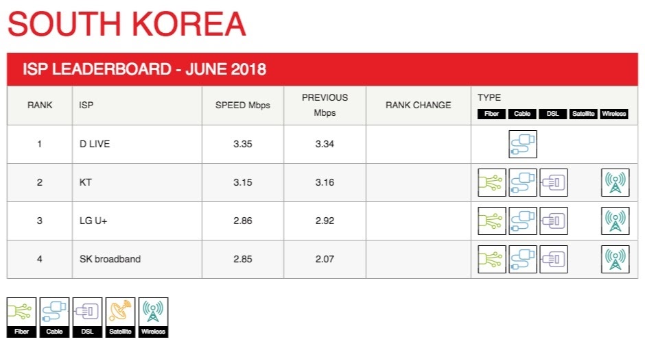 Netflix ISP Speed Index for June 2018 - About Netflix