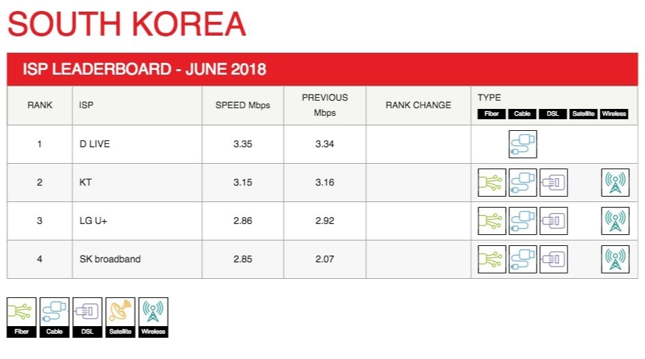 Netflix ISP Speed Index for June 2018 - About Netflix