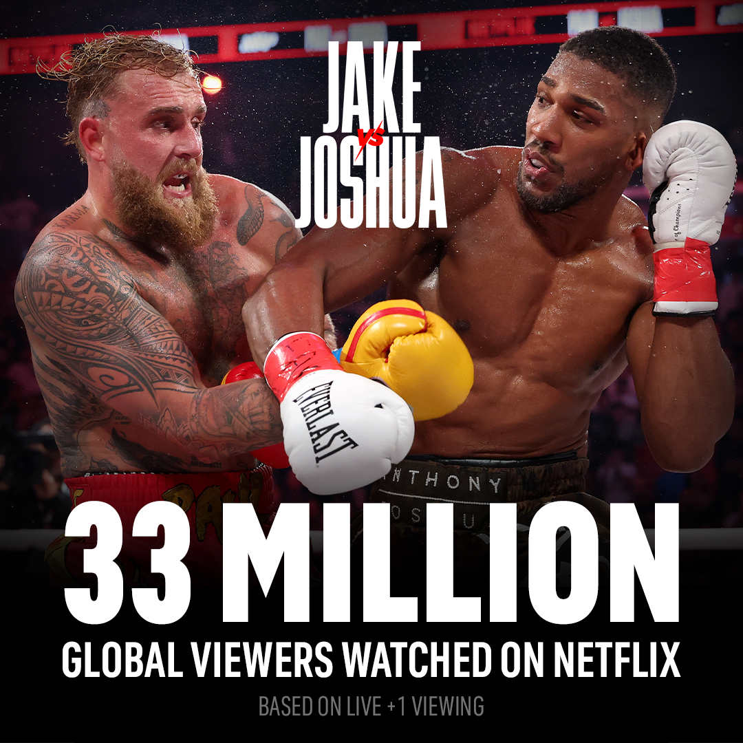33 Million Global Viewers on Netflix Watched Jake Paul vs. Anthony ...