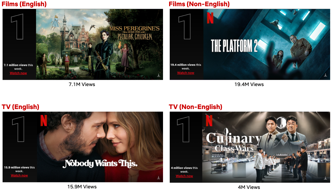 Top 10 Week of Sept. 30: ‘Nobody Wants This’ Rises to #1, ‘Monsters: The Lyle and Erik Menendez ...