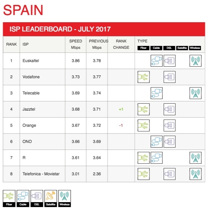 Netflix ISP Speed Index for July 2017 - About Netflix