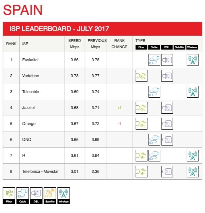 Netflix ISP Speed Index for July 2017 - About Netflix