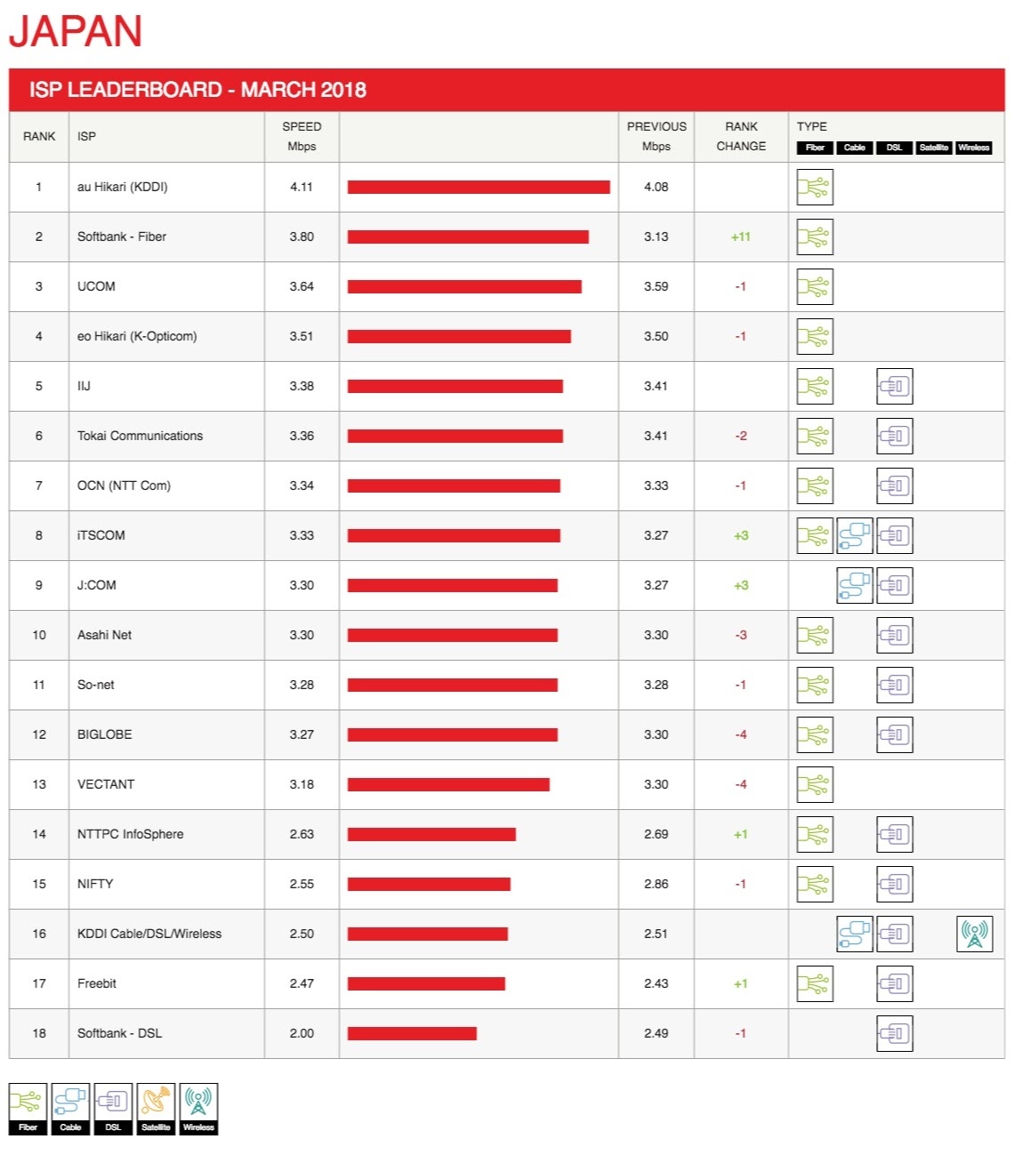 Netflix ISP Speed Index for March 2018 - About Netflix