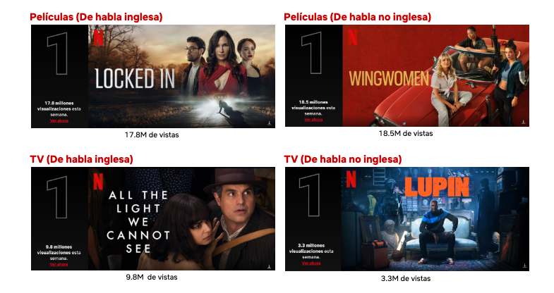 Top 10 de la semana del 30 de octubre: La luz que no puedes ver y ...