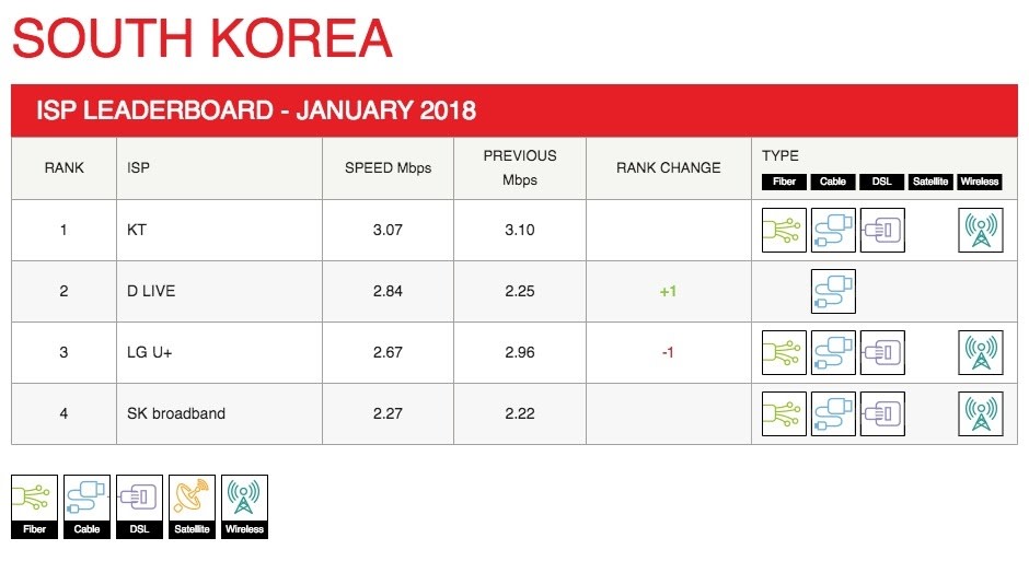 Netflix ISP Speed Index for January 2018 - About Netflix