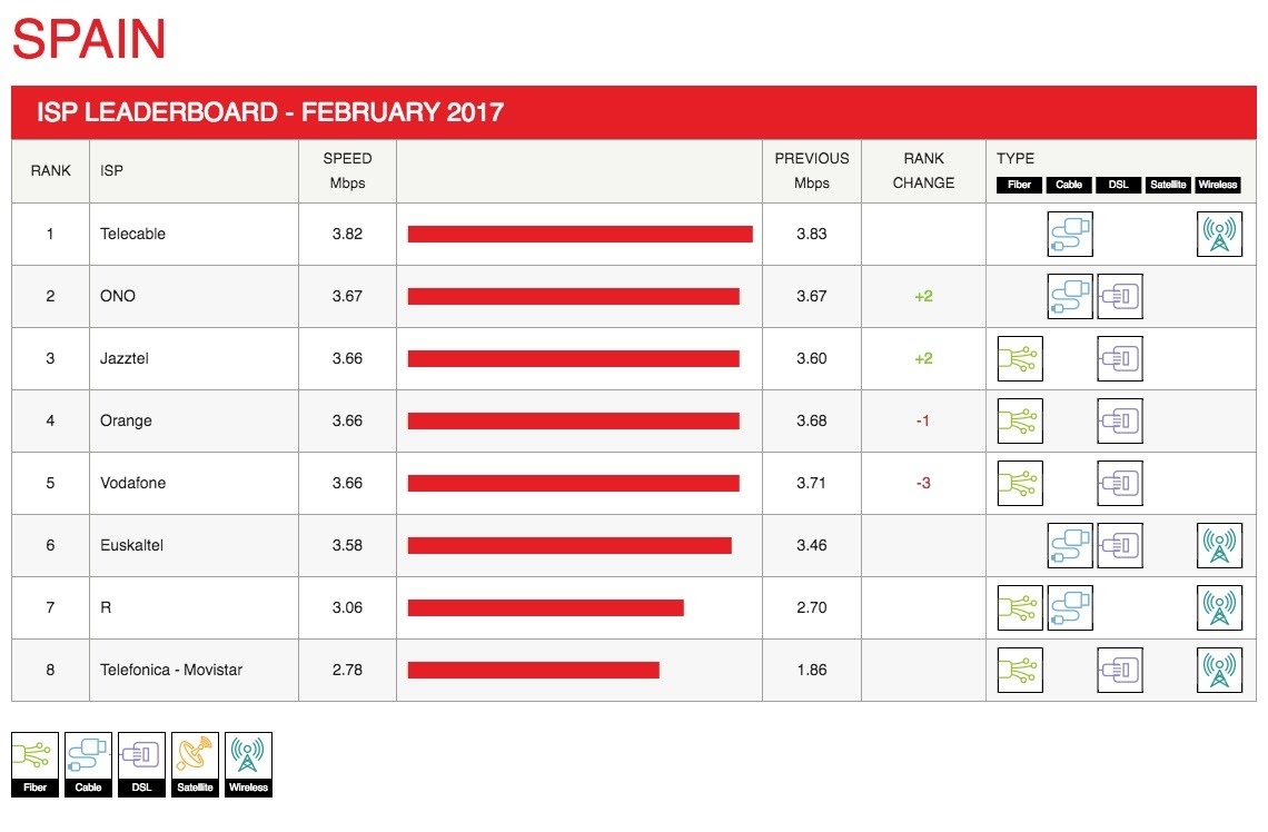Netflix ISP Speed Index for February 2017 - About Netflix