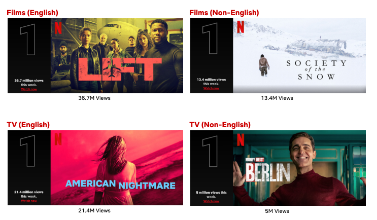 Top 10 Week of Jan. 15: ‘Lift,’ ‘Society of the Snow’ and ‘BERLIN ...