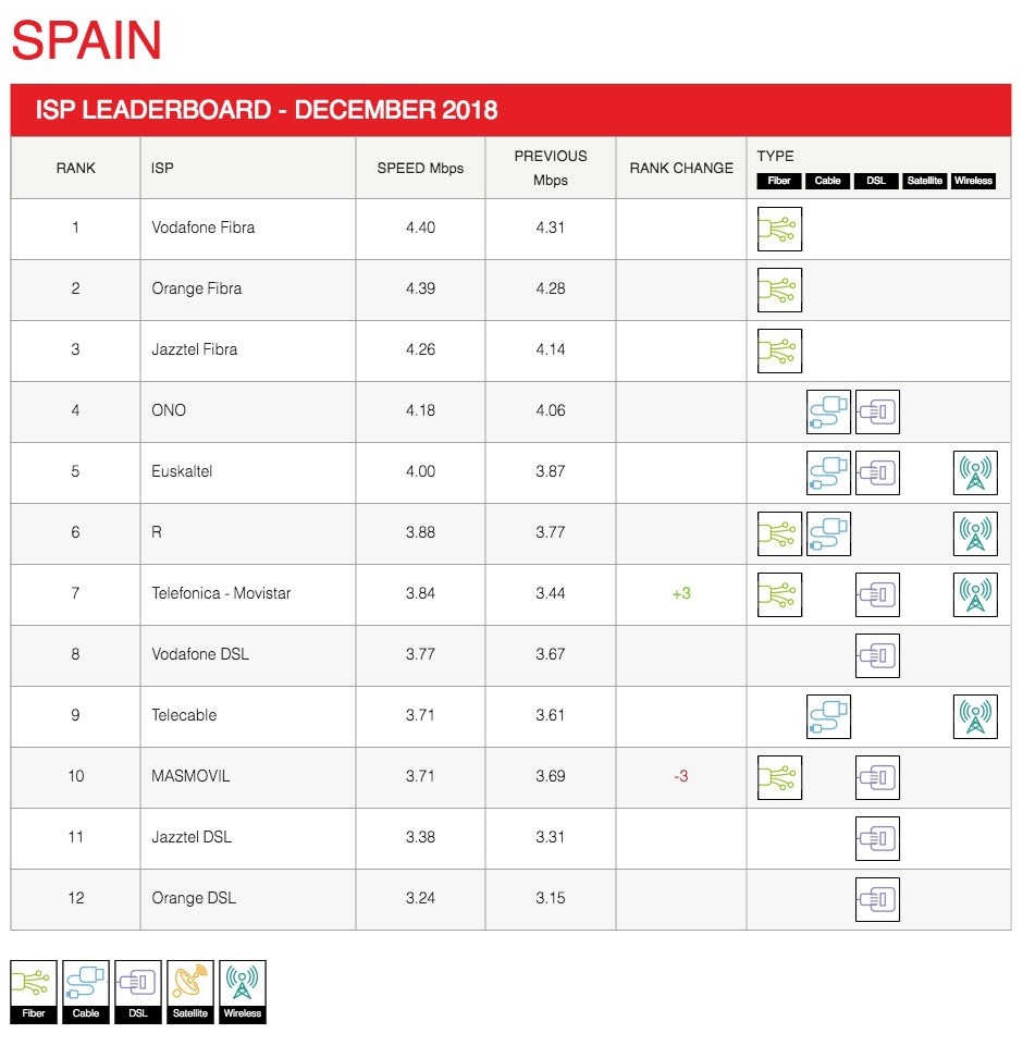 Netflix ISP Speed Index for December 2018 - About Netflix