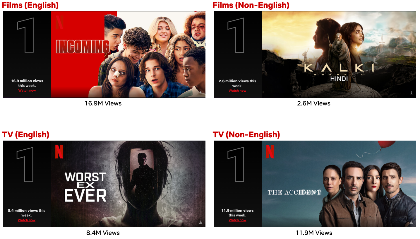 Top 10 Week of Aug. 26: ‘Incoming’ and ‘Worst Ex Ever’ Land the #1 ...