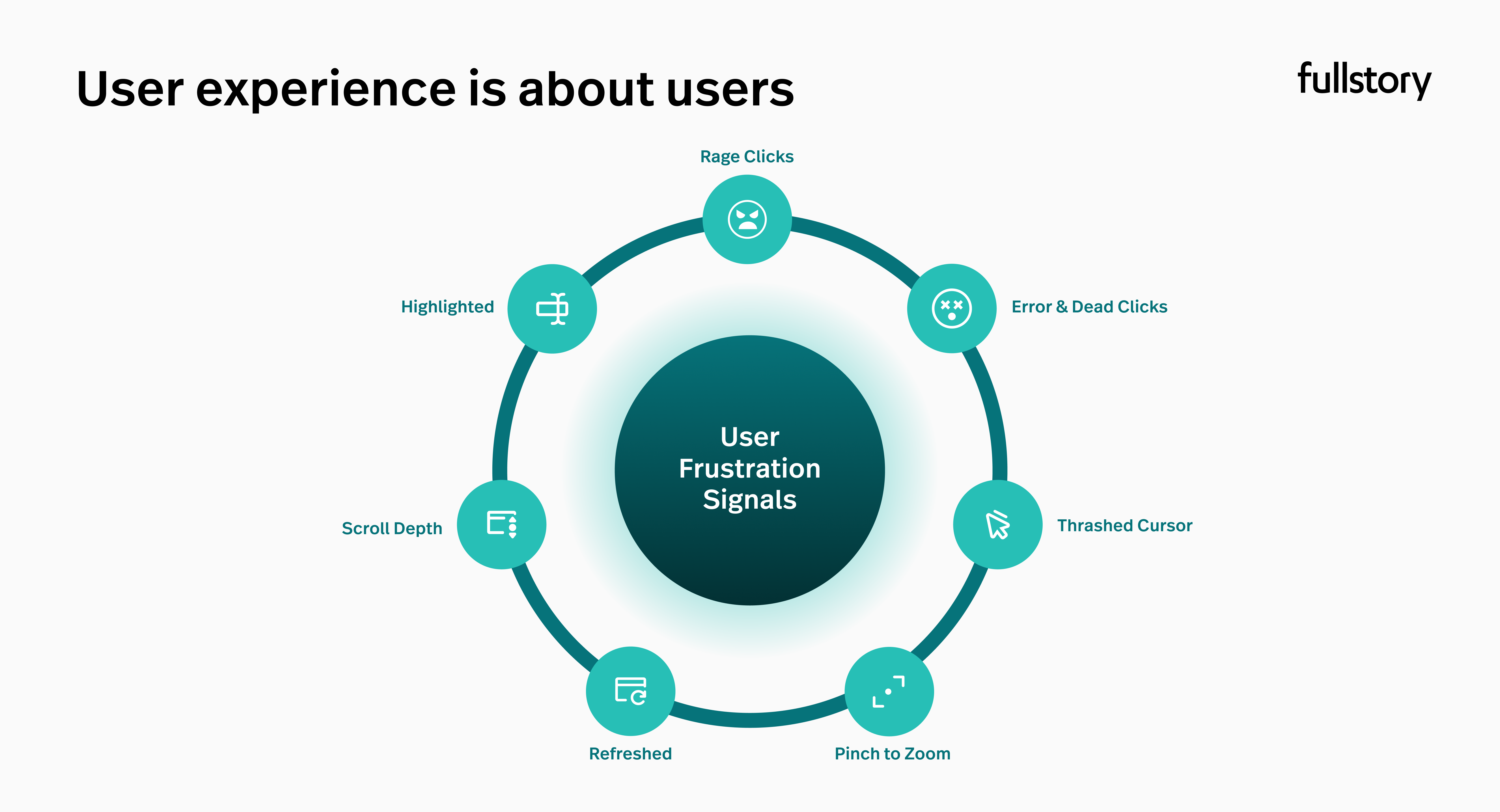 What is user friction? Why you're losing users and how to stop | FullStory