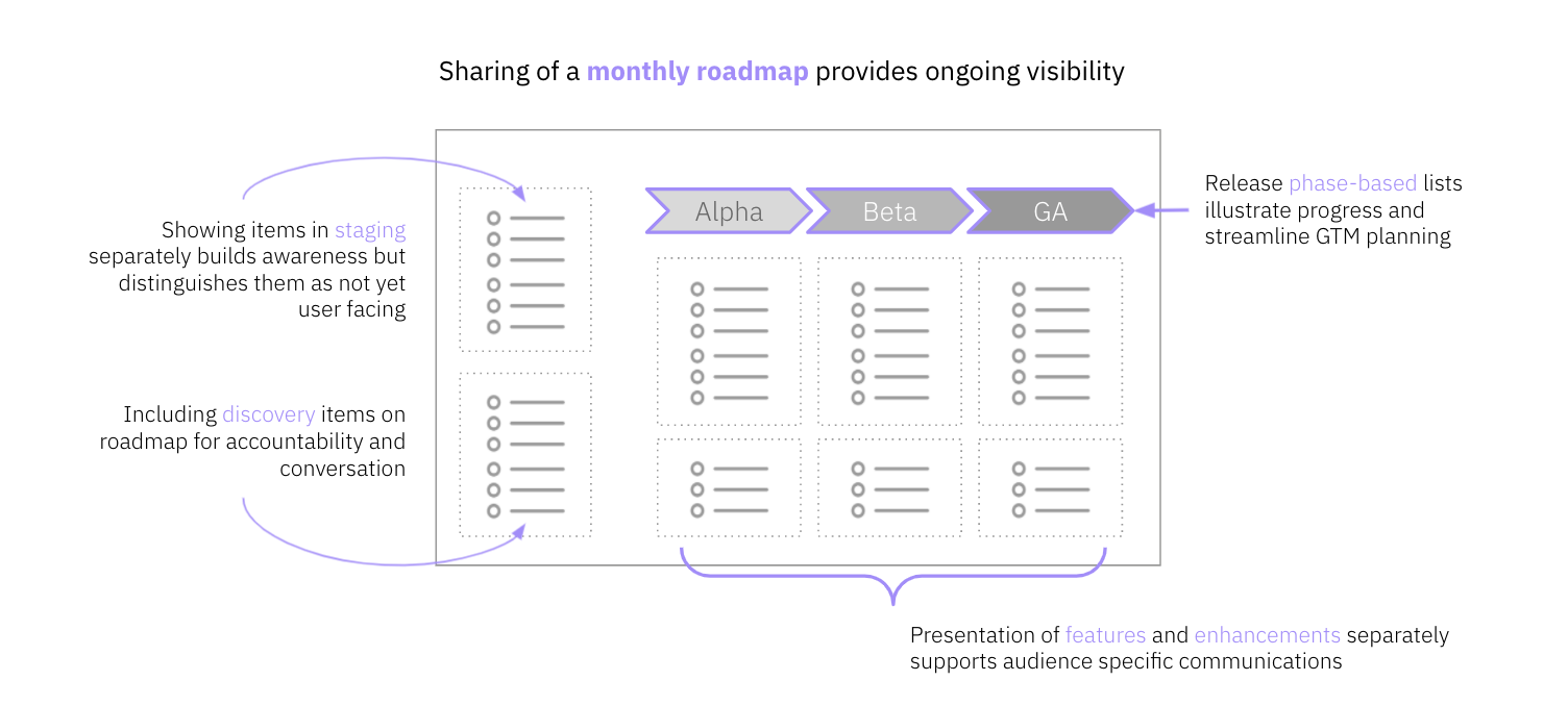 3 ways product managers can promote cross-team alignment | FullStory