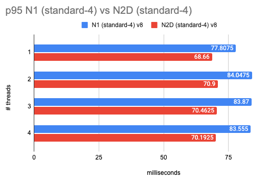 How to Improve Latencies For The Queries That Matter The Most | FullStory
