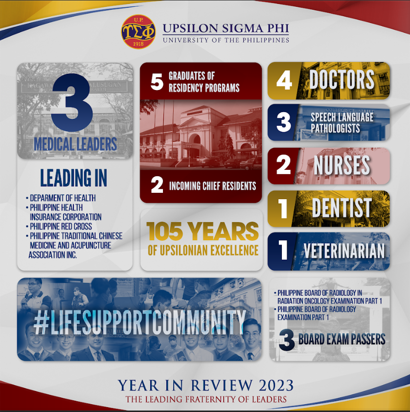 The Year In Review: The Upsilon Sigma Phi In 2023 | The Upsilon Sun