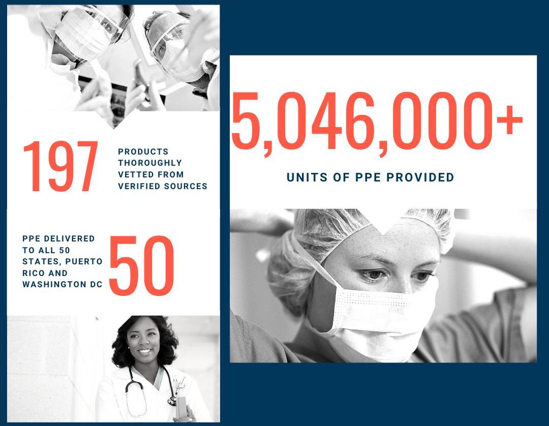 Project N95 | Our Story